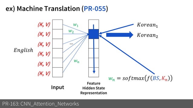 CNN Attention Networks | PDF