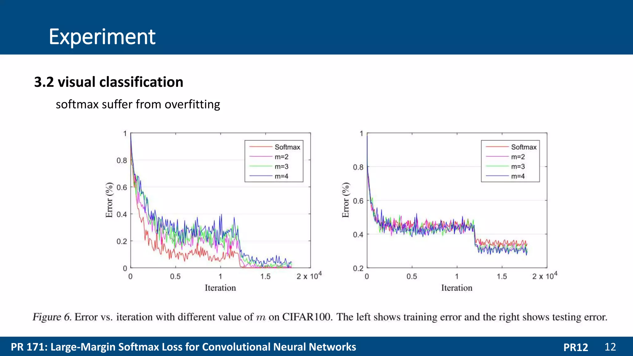 PR 171: Large margin softmax loss for Convolutional Neural Networks | PPTX