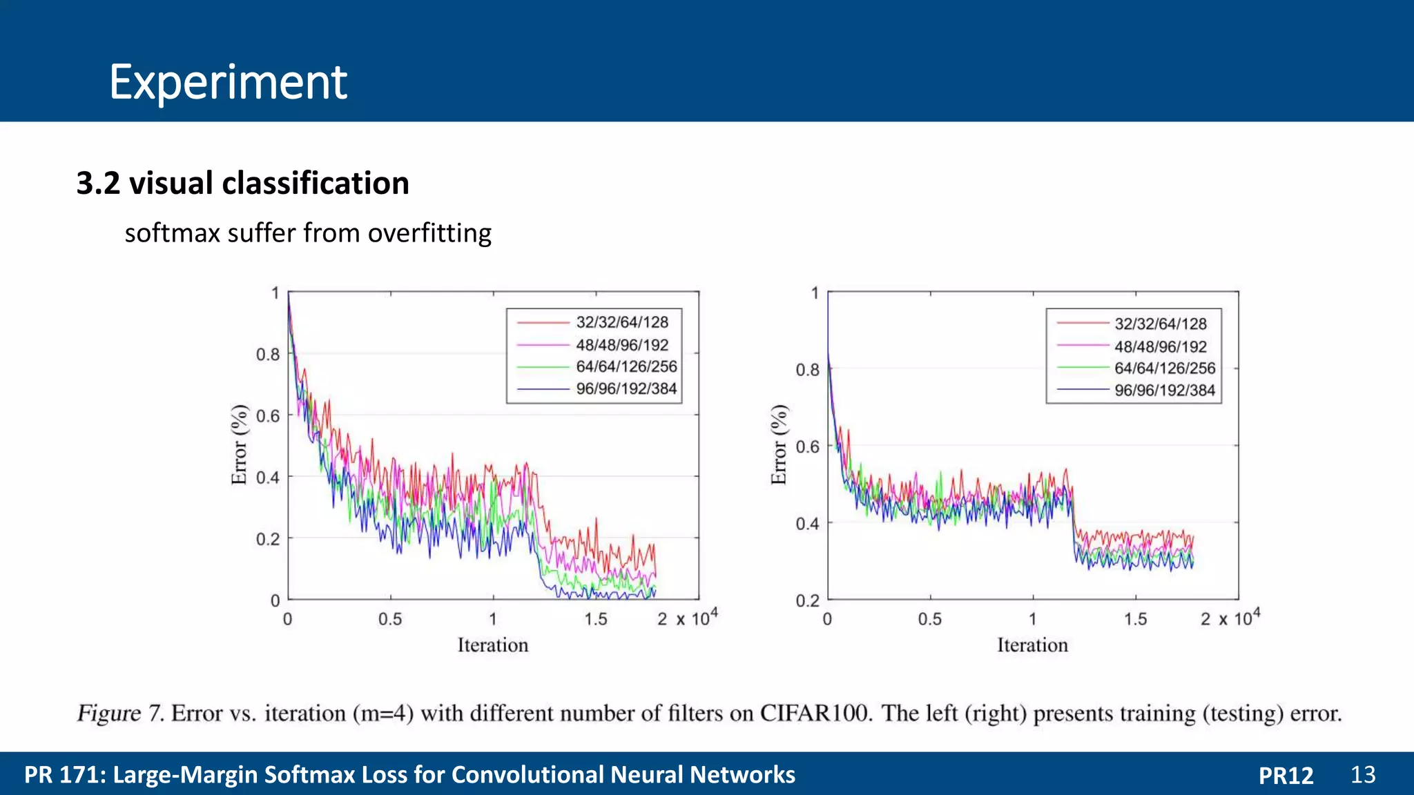 PR 171: Large margin softmax loss for Convolutional Neural Networks | PPTX