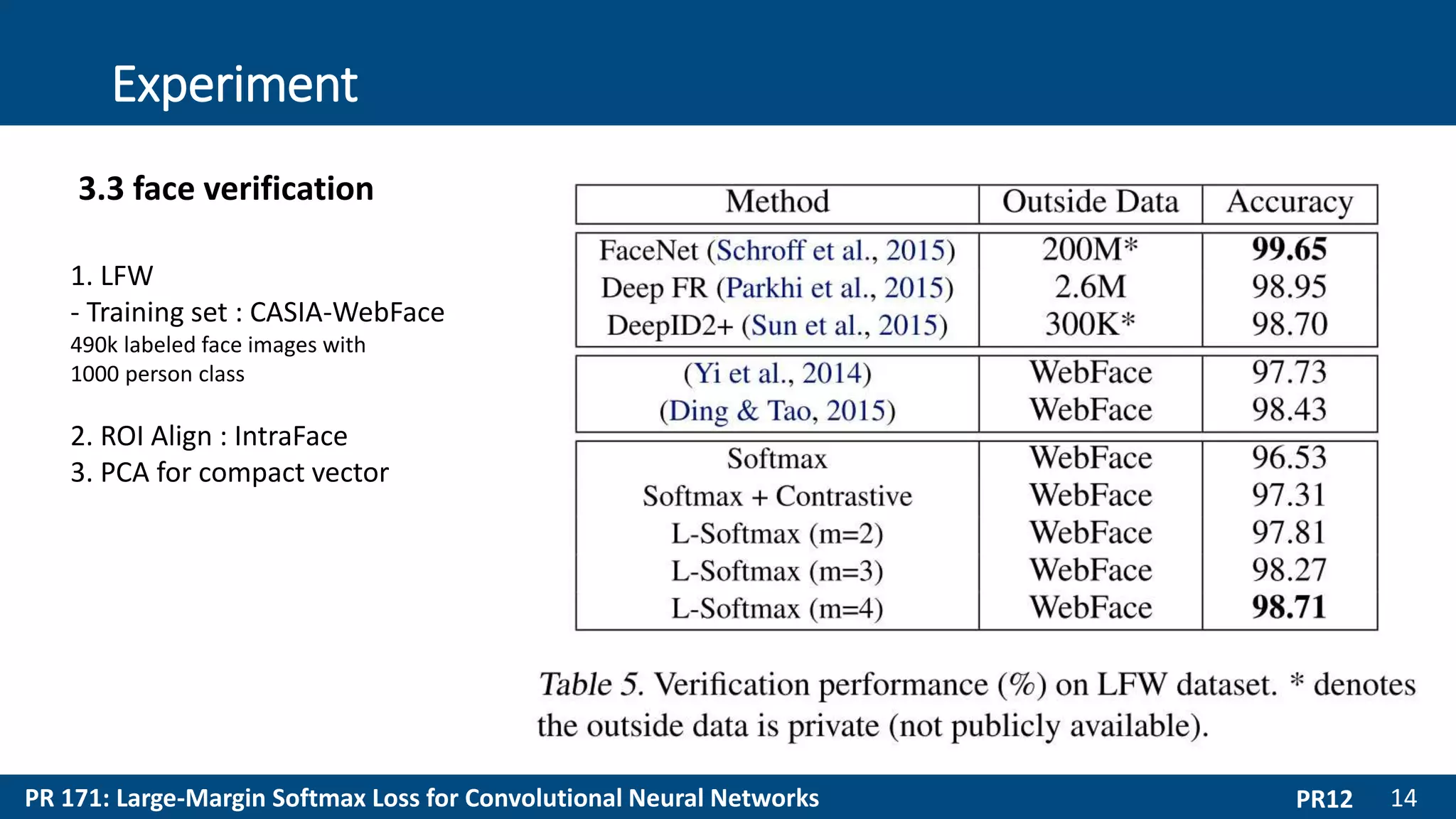 PR 171: Large margin softmax loss for Convolutional Neural Networks | PPTX