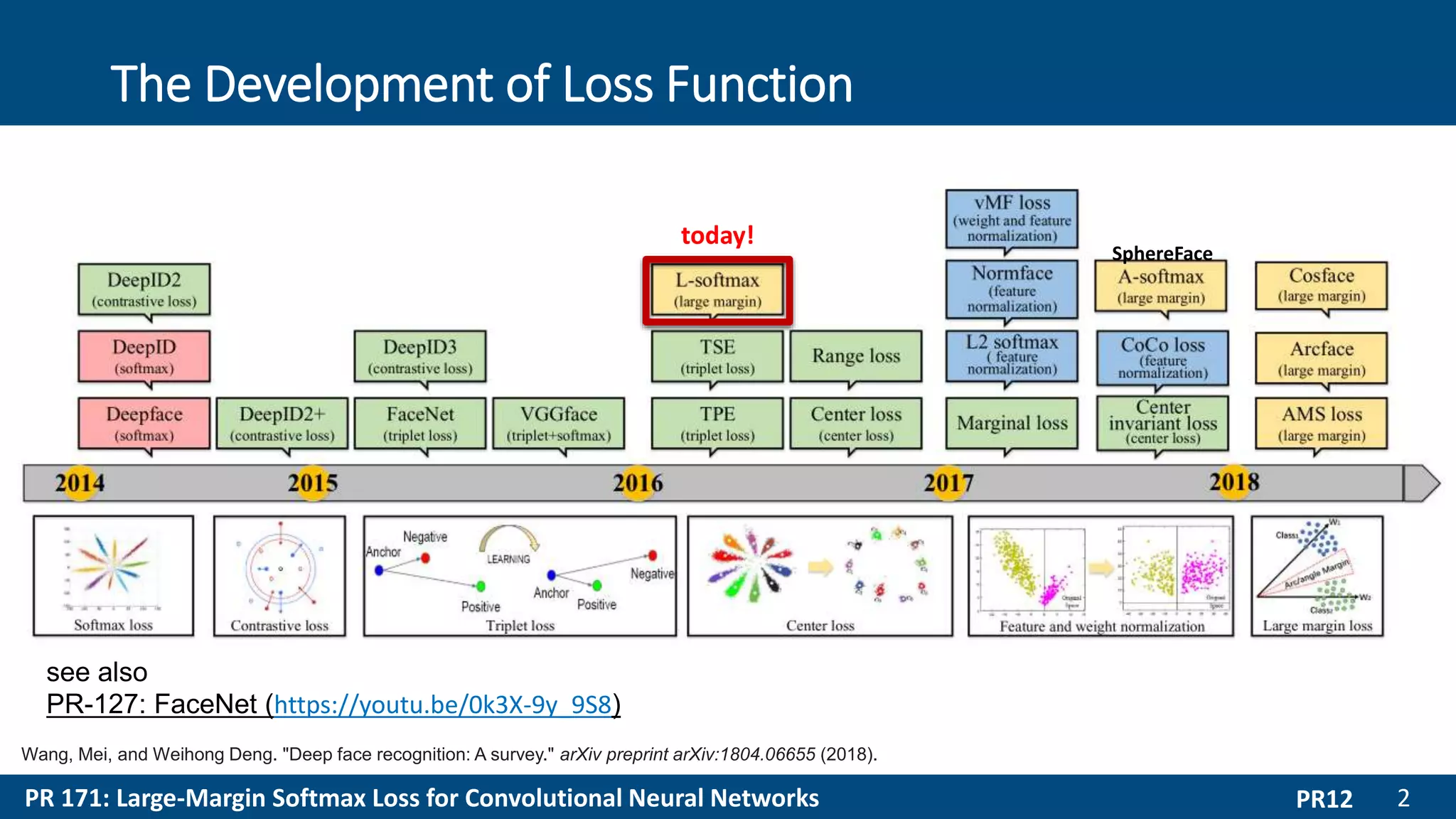 PR 171: Large margin softmax loss for Convolutional Neural Networks | PPTX