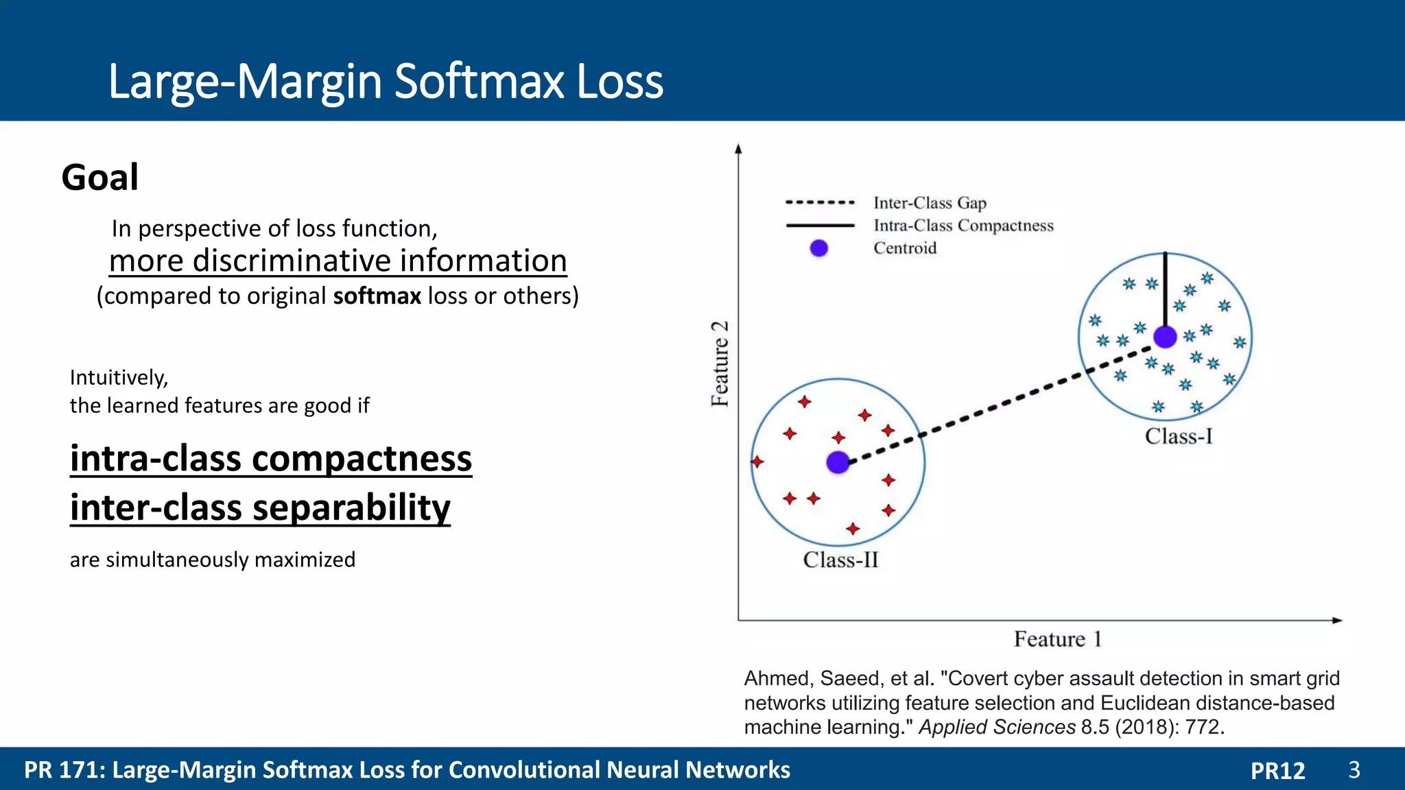 Pr 171 Large Margin Softmax Loss For Convolutional Neural Networks Ppt