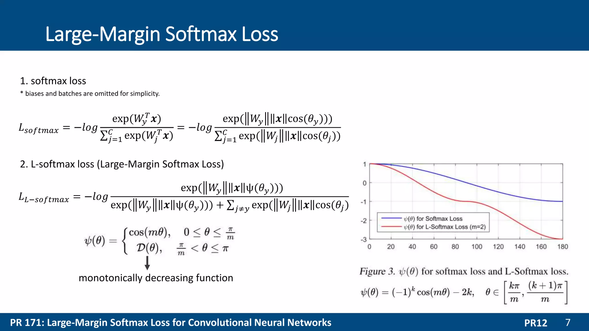 PR 171: Large margin softmax loss for Convolutional Neural Networks | PPTX