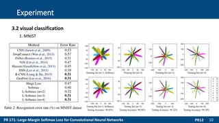 PR 171: Large margin softmax loss for Convolutional Neural Networks | PPTX