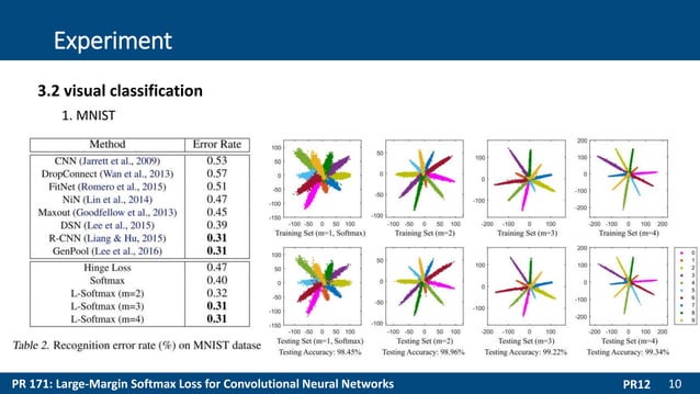 Pr 171 Large Margin Softmax Loss For Convolutional Neural Networks Ppt