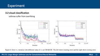 PR 171: Large margin softmax loss for Convolutional Neural Networks | PPTX