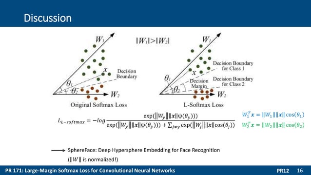 PR 171: Large margin softmax loss for Convolutional Neural Networks | PPT