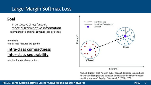 Pr 171 Large Margin Softmax Loss For Convolutional Neural Networks Ppt