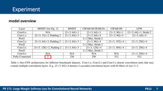 PR 171: Large margin softmax loss for Convolutional Neural Networks | PPTX