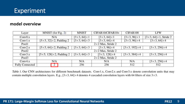 Pr 171 Large Margin Softmax Loss For Convolutional Neural Networks Ppt
