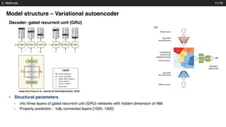 PR173 : Automatic Chemical Design Using a Data-Driven Continuous ...