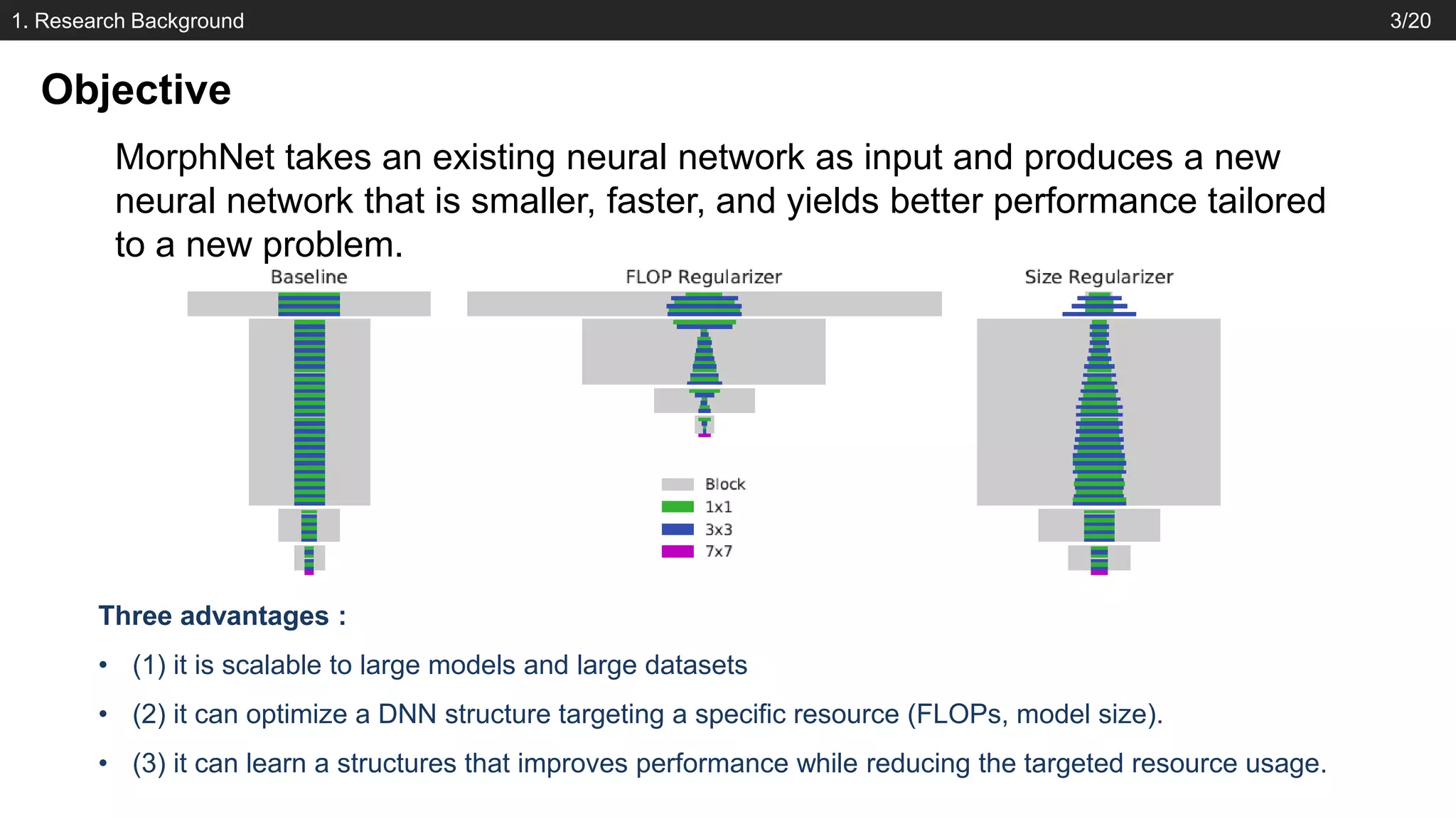 PR-187 : MorphNet: Fast & Simple Resource-Constrained Structure Learning of Deep Networks | PPT
