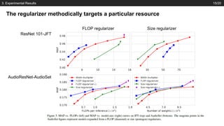 PR-187 : MorphNet: Fast & Simple Resource-Constrained Structure Learning of Deep Networks | PPT