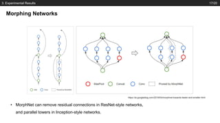 PR-187 : MorphNet: Fast & Simple Resource-Constrained Structure Learning of Deep Networks | PPT
