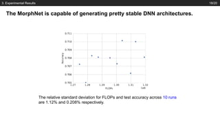 PR-187 : MorphNet: Fast & Simple Resource-Constrained Structure Learning of Deep Networks | PPT
