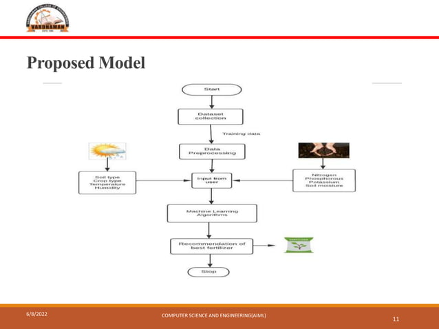 PR 18 final ppt.pptx
