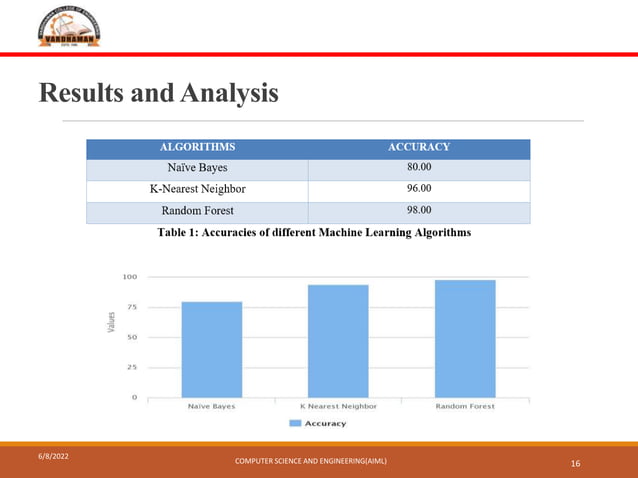 PR 18 final ppt.pptx