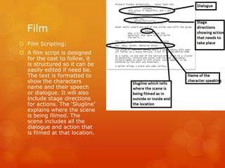 Pr1 different types_of_writing | PPT