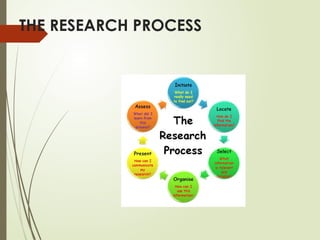 Intro to Practical Research for grade 12 .pptx