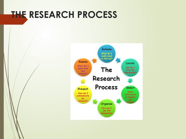 Intro to Practical Research for grade 12 .pptx