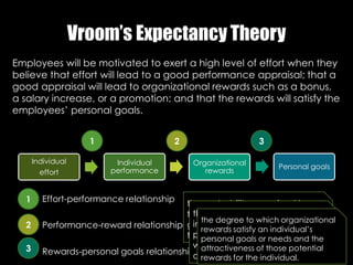 Lesson 9 - Leading Function in Management | PDF