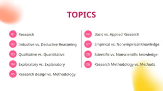 practical research 1 introduction sample | PPTX
