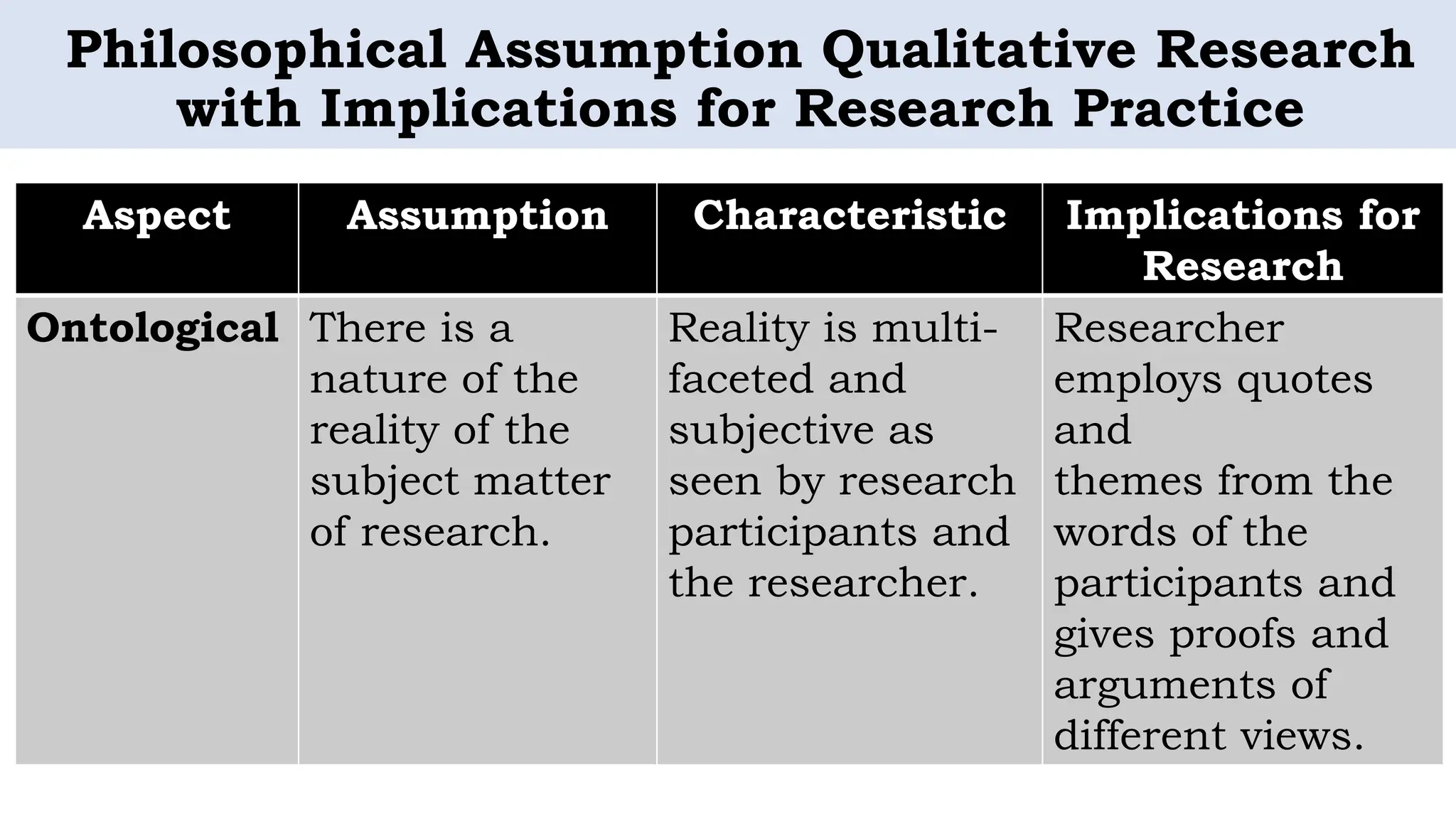 SHS G11_QUALITATIVE RESEARCH CHAPTER 2 LESSON 1.pptx