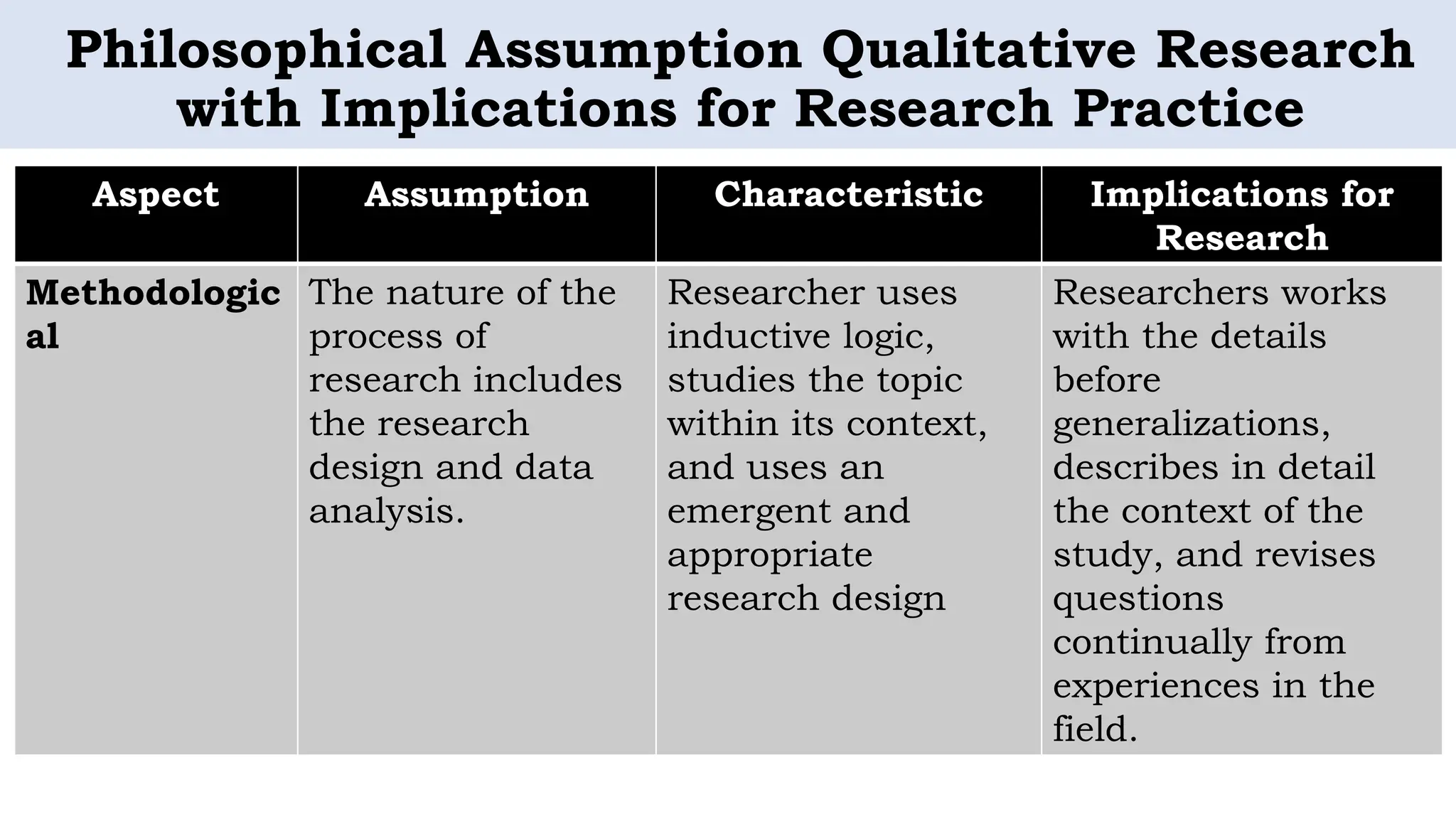 SHS G11_QUALITATIVE RESEARCH CHAPTER 2 LESSON 1.pptx