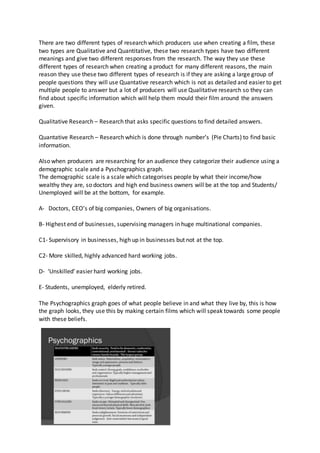 Pr1 research techniques | DOCX