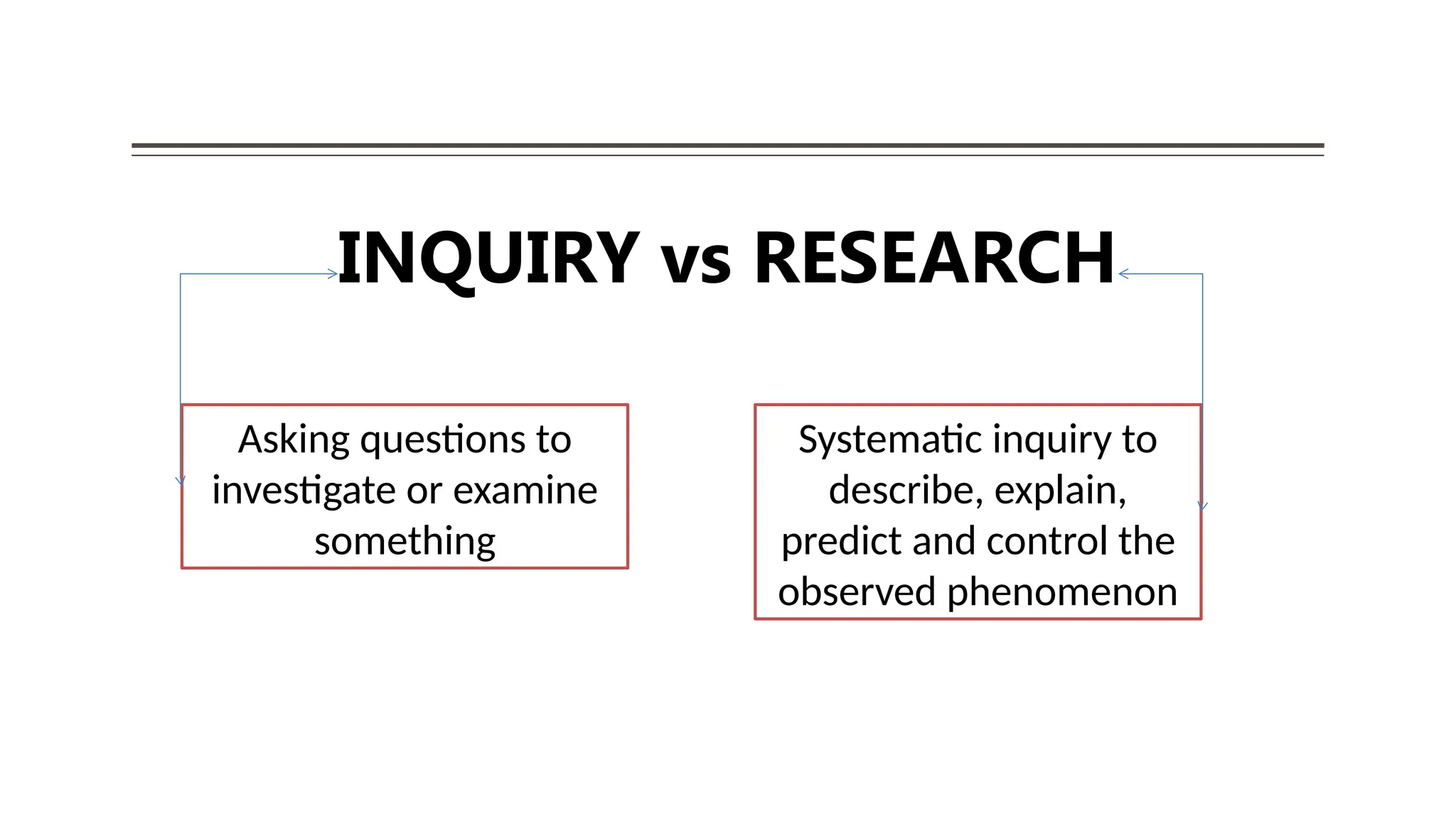PR2-Chapter-1-Nature-of-Inquiry-and-Research.pptx