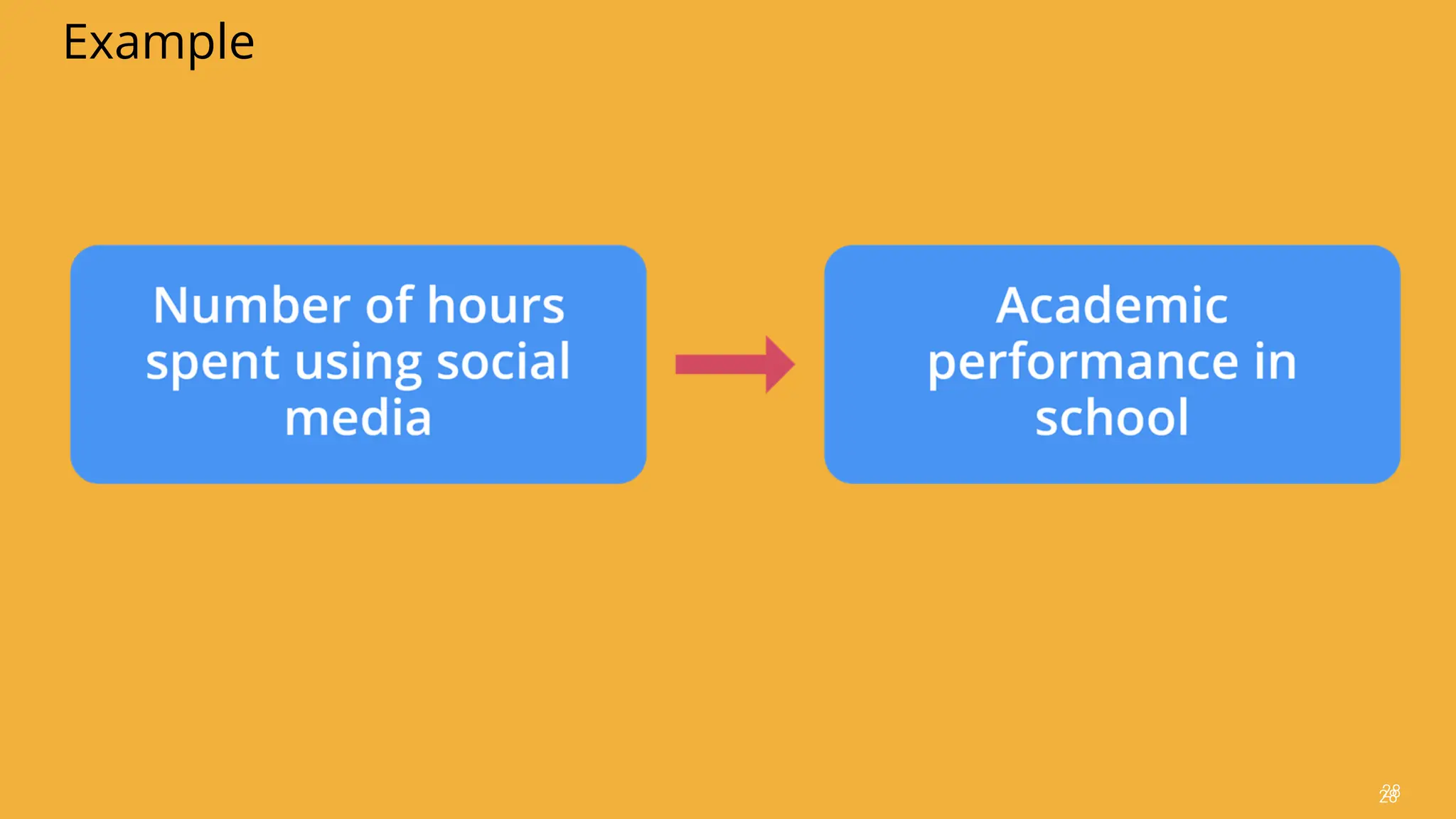 Practical Research 2 - CHAPTER 1 & 2.pdf