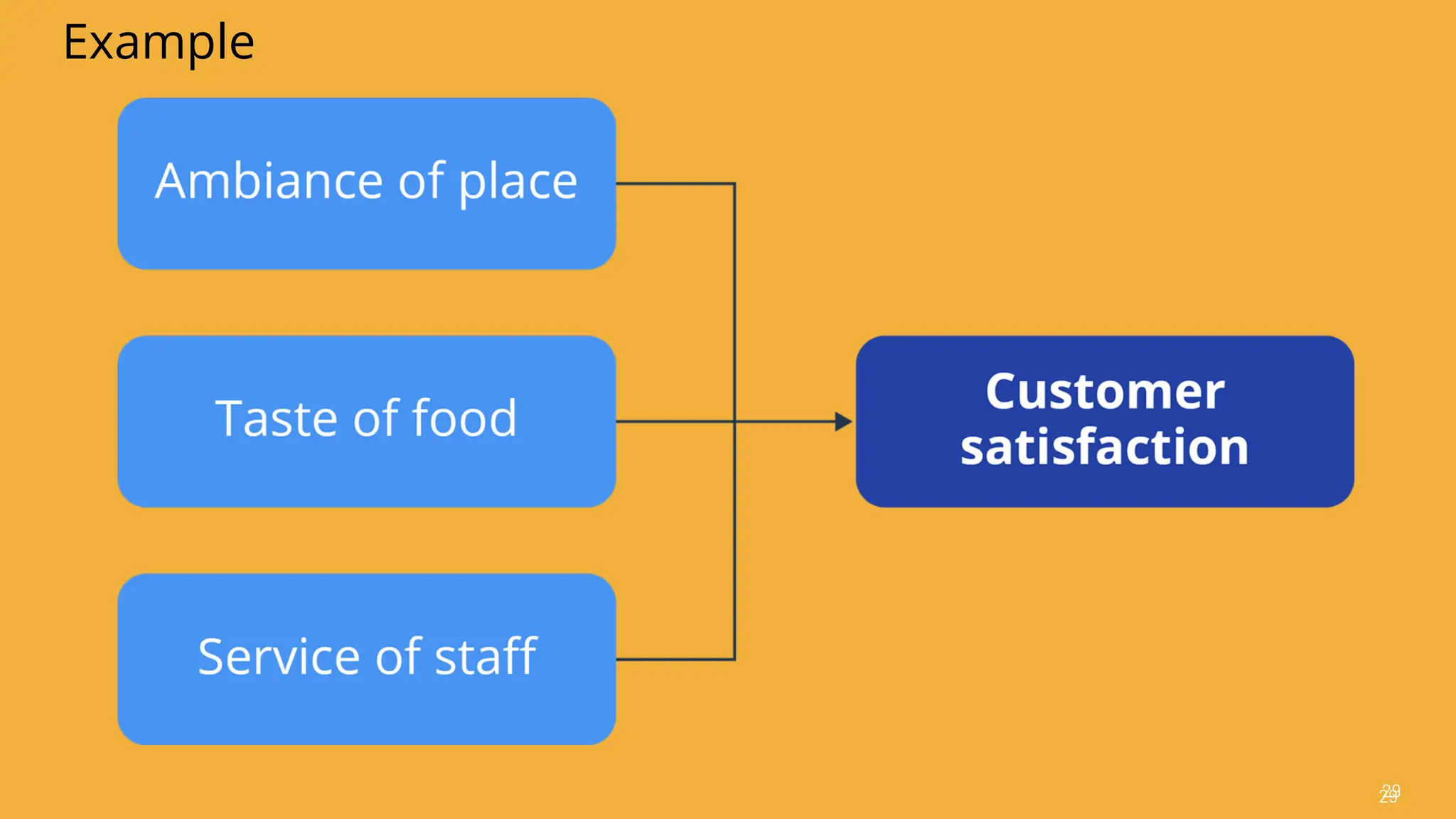 Practical Research 2 - CHAPTER 1 & 2.pdf