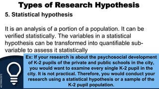 PR2 - HYPOTHESIS.pptx