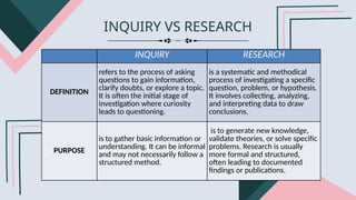 PR2-NATURE-OF-INQUIRYandRESEARCH-CHARACTERISTICS.pptx