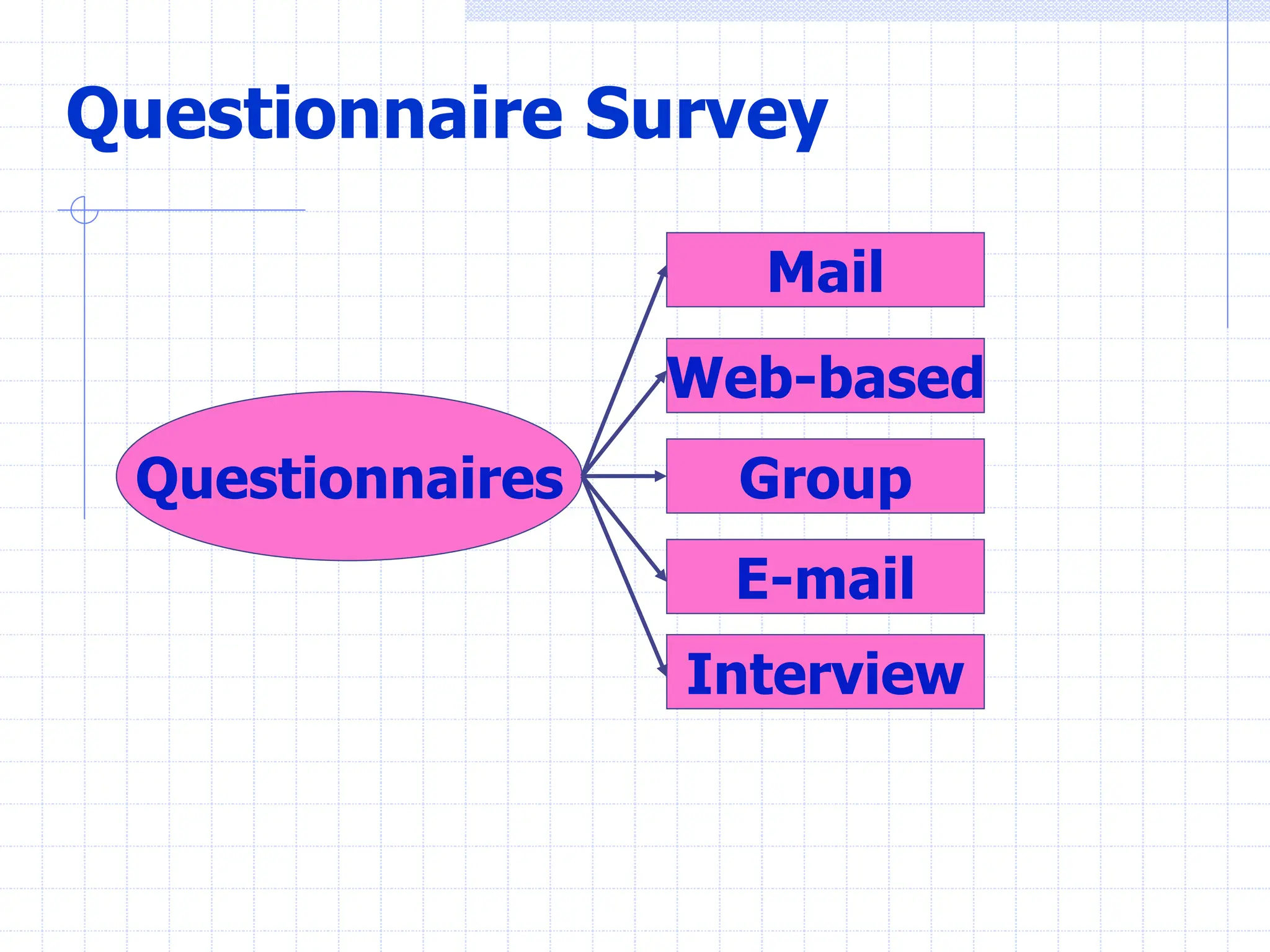 PR2-Questionnaire.pptx