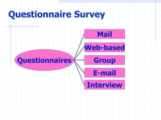 PR2-Questionnaire.pptx | Educational Assessment | Education