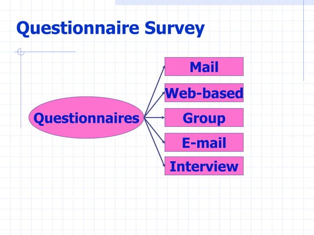 PR2-Questionnaire.pptx