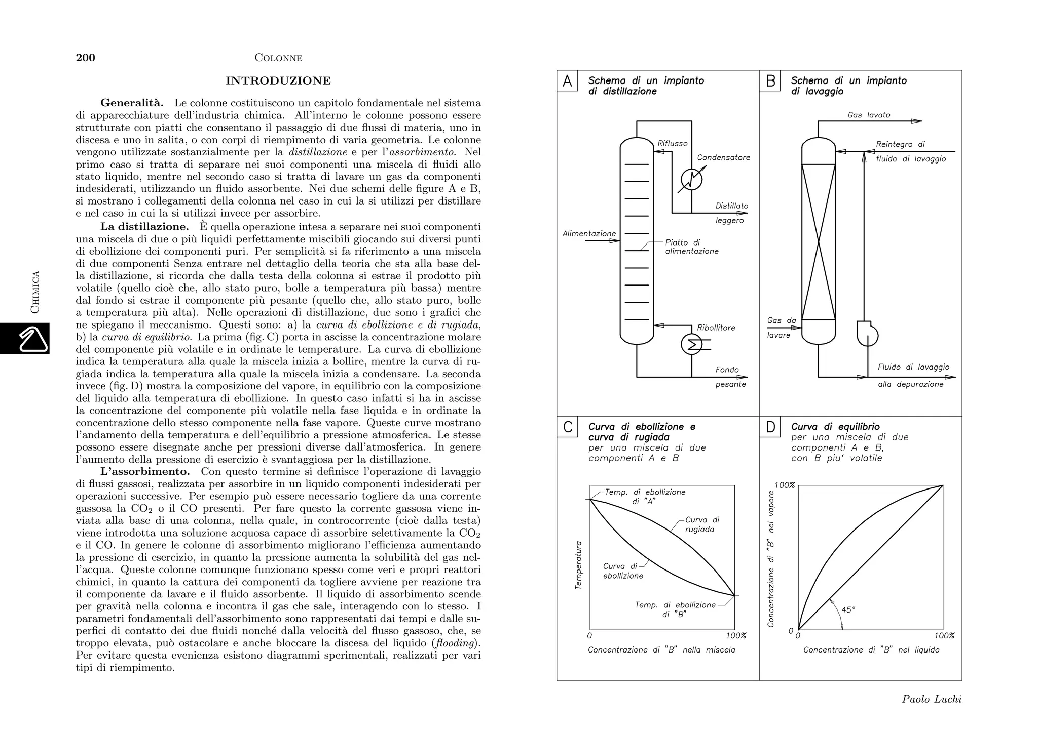 pr200 introduzione.pdf