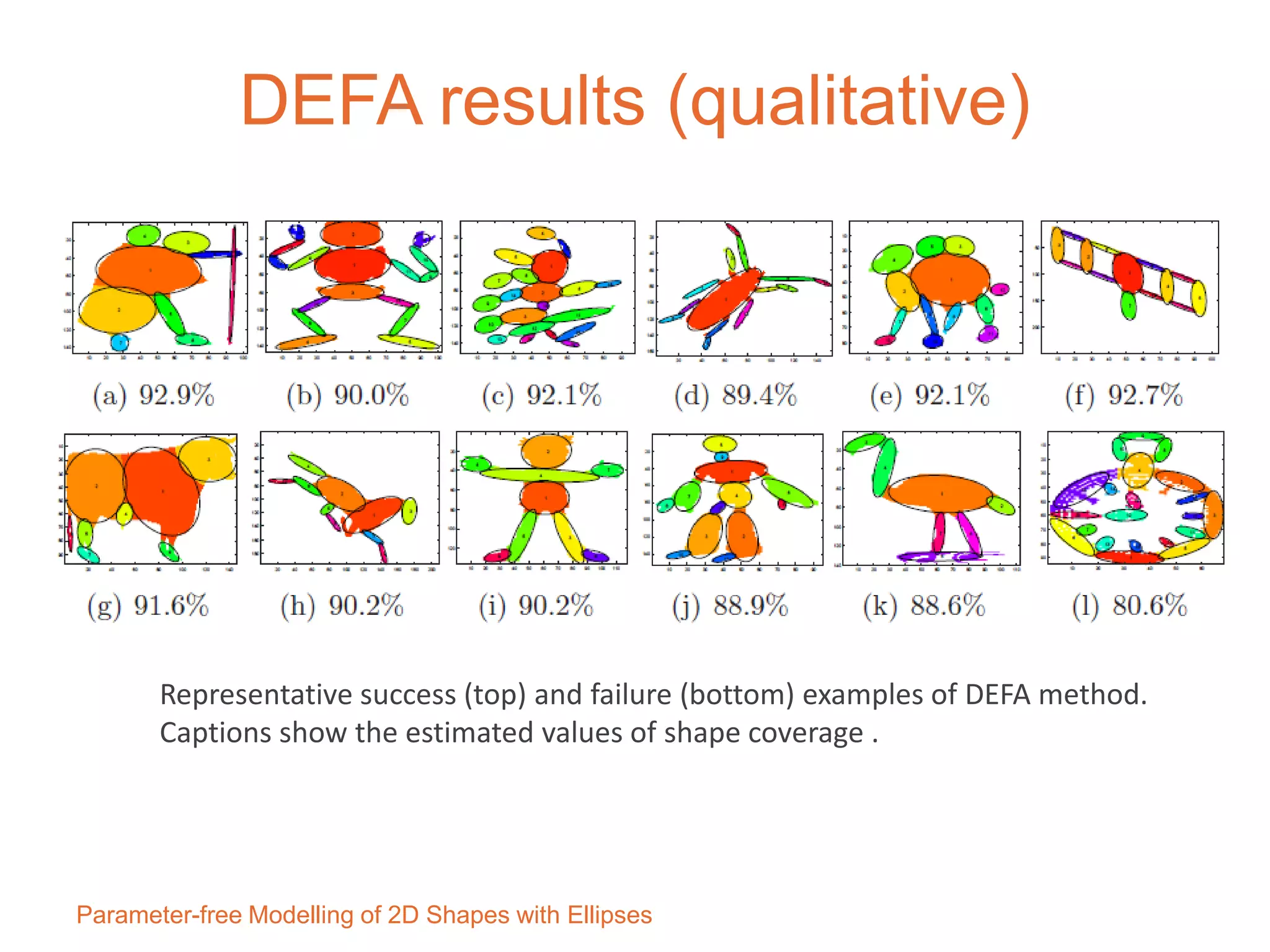 Parameter-free Modelling of 2D Shapes with Ellipses | PPT