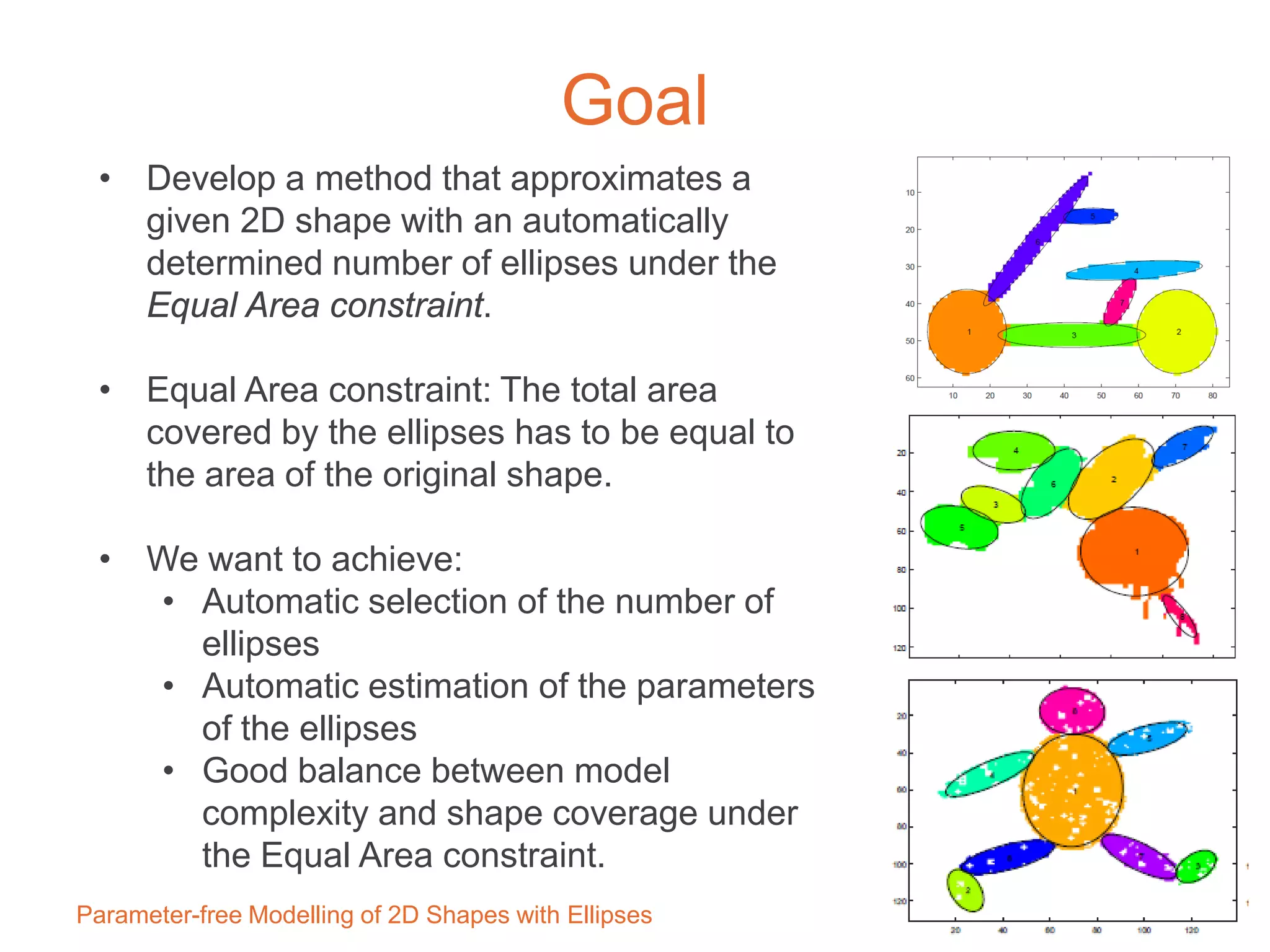 Parameter-free Modelling of 2D Shapes with Ellipses | PPT