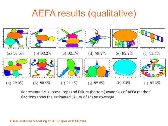 Parameter-free Modelling of 2D Shapes with Ellipses | PPT