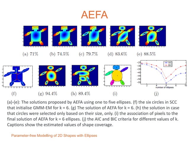 Parameter-free Modelling of 2D Shapes with Ellipses | PPT