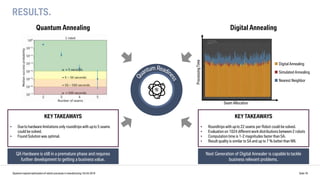 Murad Muradi - Quantum Annealing based Optimization of Robotic Movement in Manufacturing | PPT