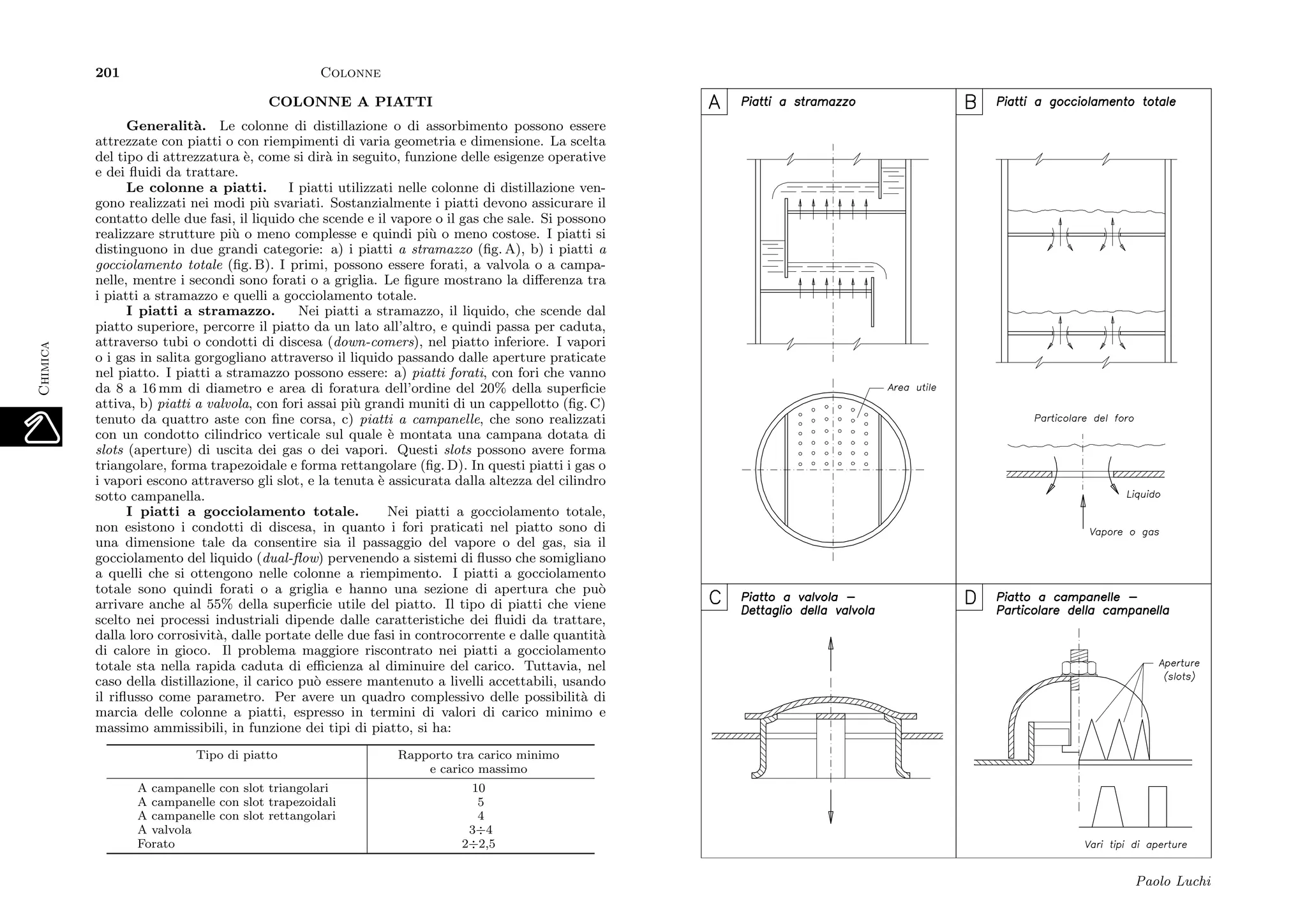 pr201 colonne a piatti.pdf