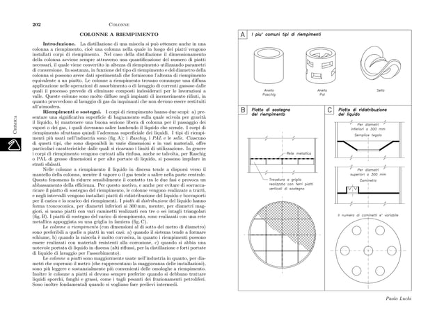 pr202 colonne a riempimento.pdf