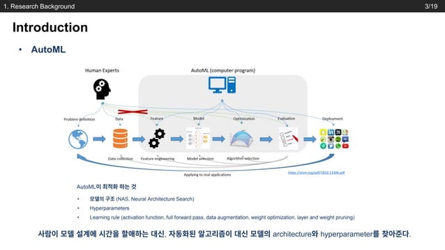 PR-232: AutoML-Zero:Evolving Machine Learning Algorithms From Scratch | PPT