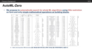 PR-232: AutoML-Zero:Evolving Machine Learning Algorithms From Scratch | PPT