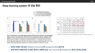PR-246: A deep learning system for differential diagnosis of skin ...