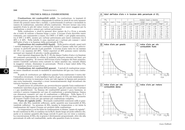 pr246 tecnica della combustione.pdf