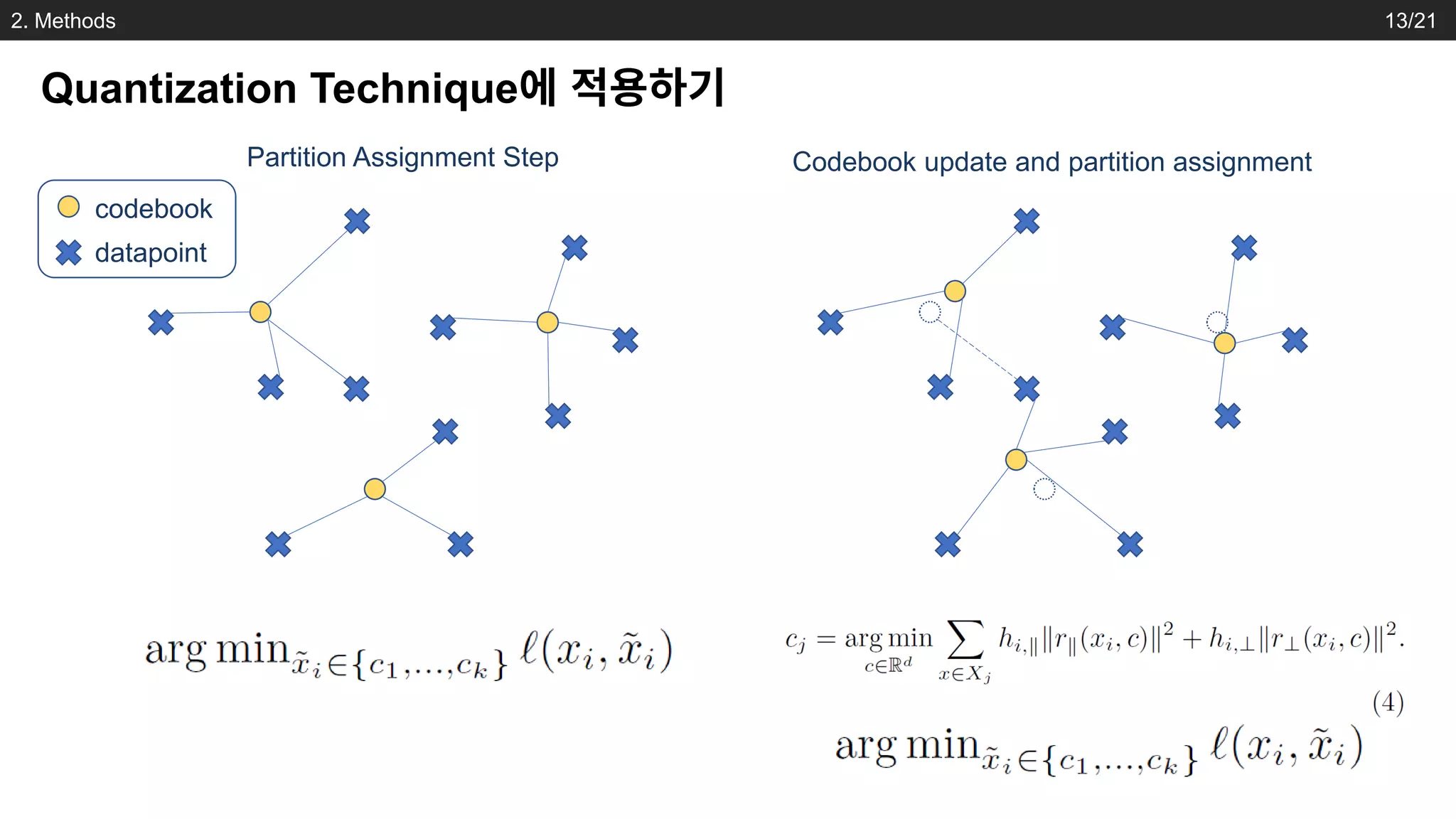 PR-272: Accelerating Large-Scale Inference with Anisotropic Vector Quantization | PPT